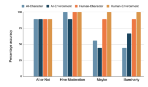 50+ AI Art Statistics 2025 - Bot Memo